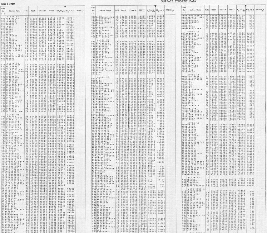 Surface Observations - Synoptic Code